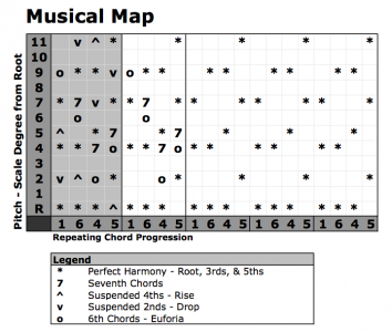Music Theory Lesson - Progressions #3 - MarcZirin.com - Music Theory Blog